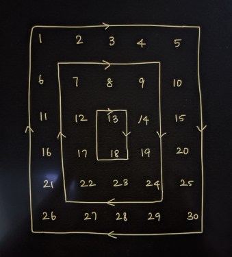 [Problem Solving] Spiral Matrix – That Girl Coder