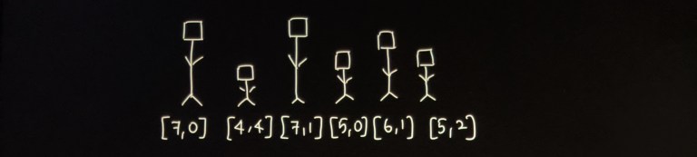 Queue Reconstruction by Height – That Girl Coder
