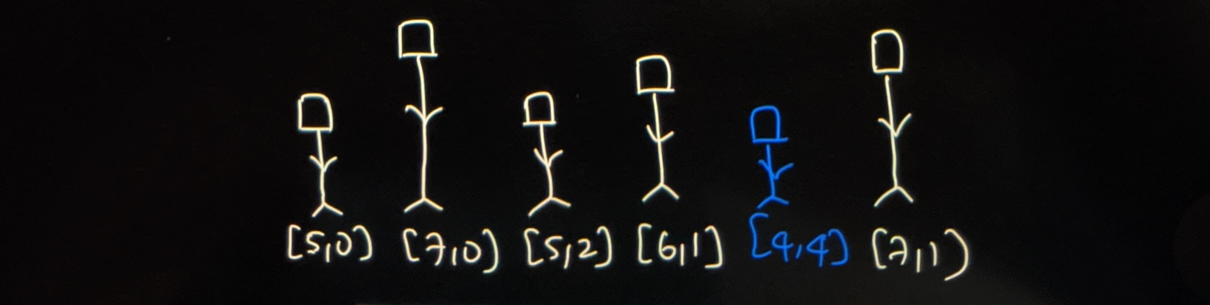 Queue Reconstruction by Height – That Girl Coder