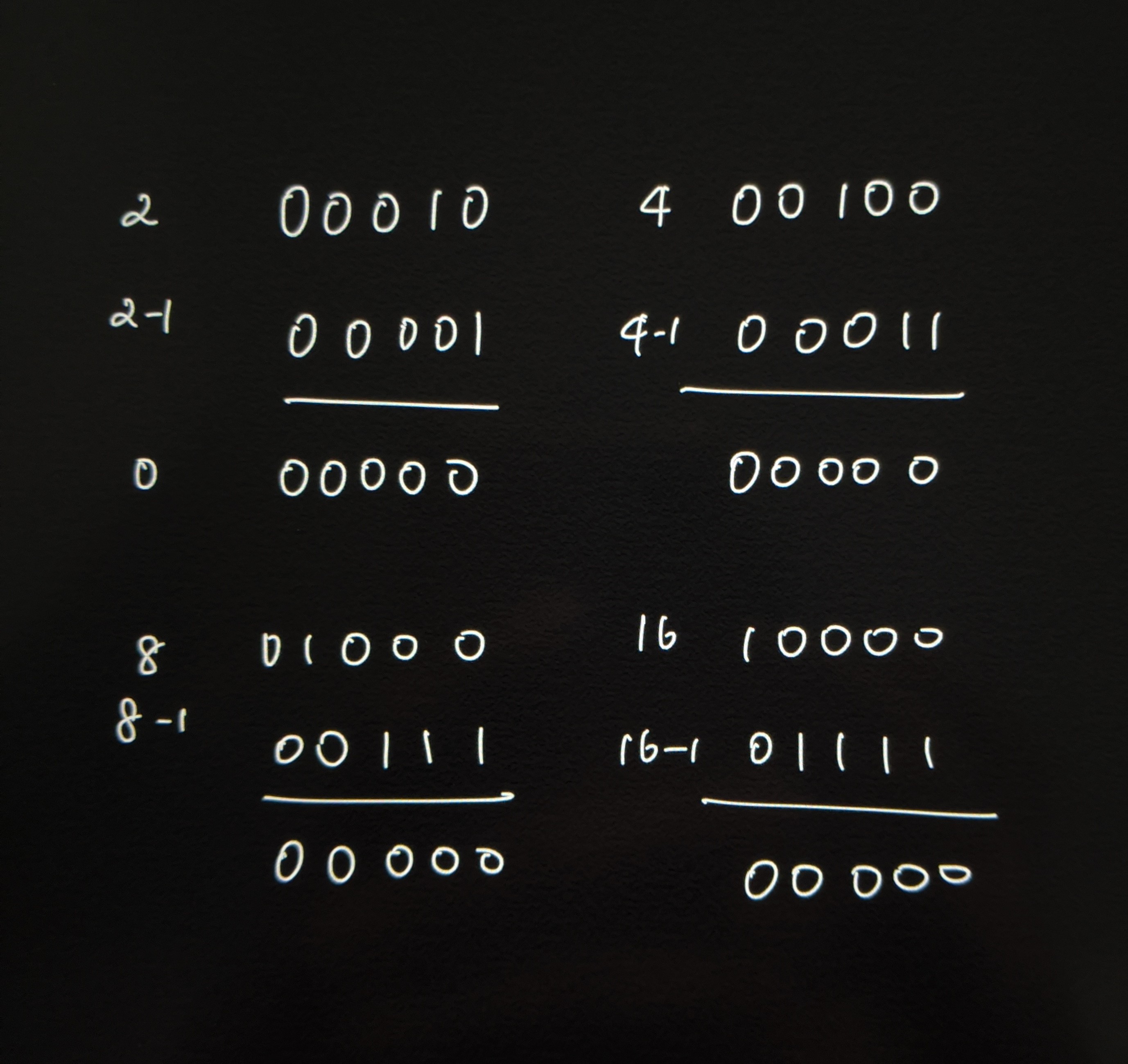 Where can you use the expression n & (n – 1) ? – That Girl Coder
