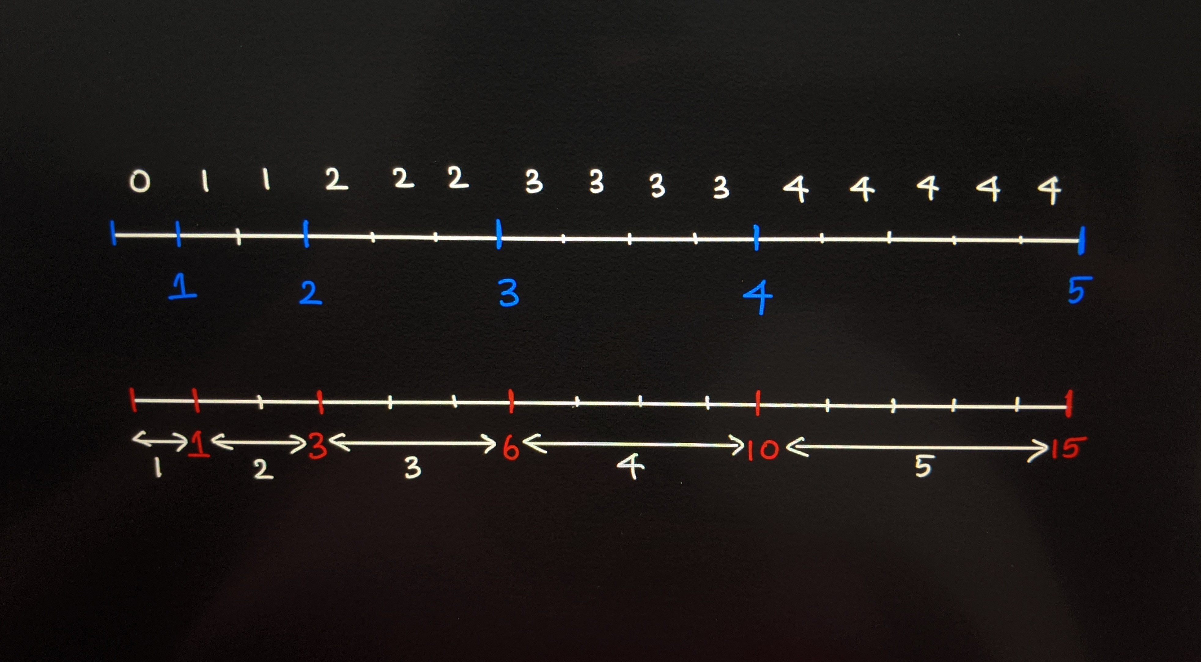 Random pick with weight – a probability problem – That Girl Coder