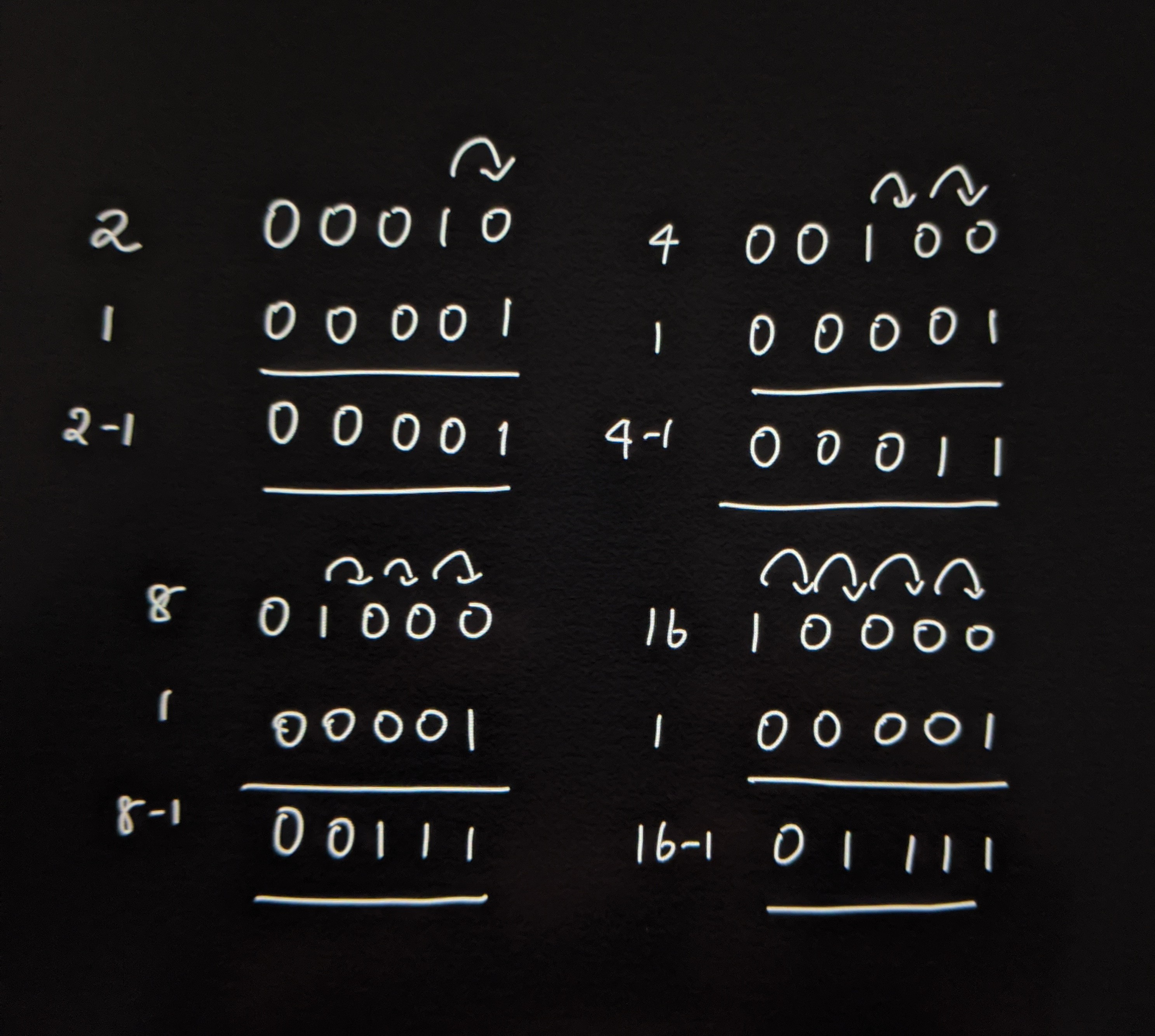 Where can you use the expression n & (n – 1) ? – That Girl Coder