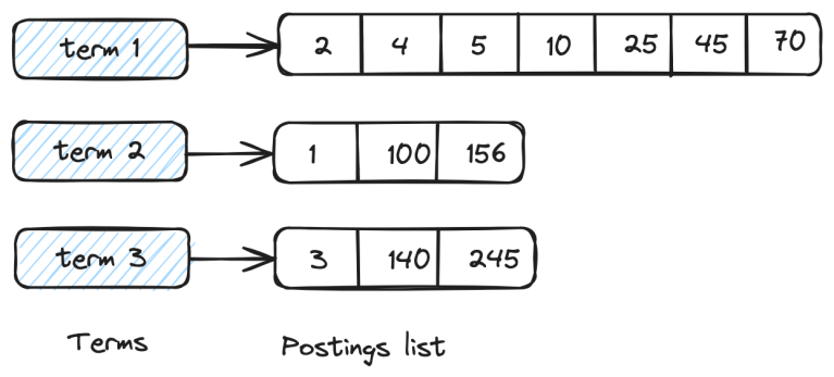 Build a Simple Apache Lucene Search Application using Java Spring Boot – That Girl Coder